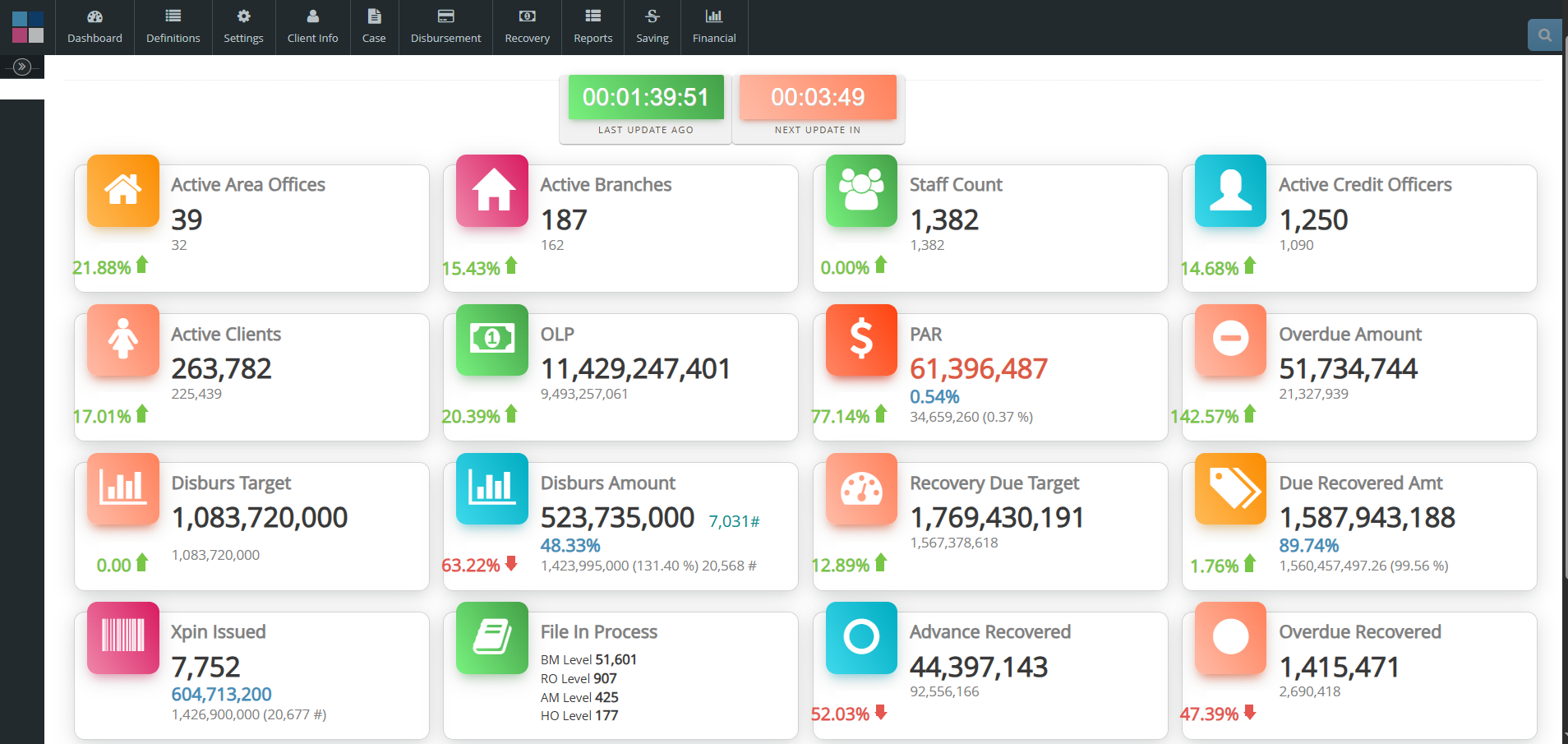 Microfinance - FiNASAL | Your one-stop partner for Dynamics 365 & IT Managed services